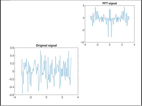 matlab 中的快速傅里叶变换 码农参考