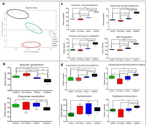 Phylogenetic Investigation Of Communities By Reconstruction Of