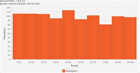 Java Buddy Javafx Barchart Example Plot Data Population In Histogram