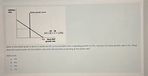 Refer To The AD AS Graph 5 Above It Shows An StudyX