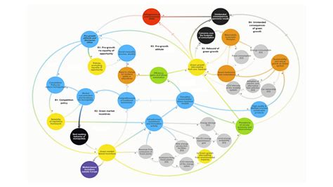 using systems approach to integrate causal loop diagrams modelling in