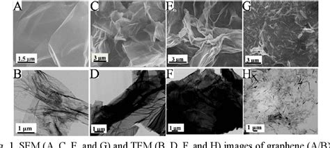 Figure 1 From The Synthesis Of Shape Controlled α Moo3graphene