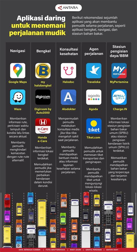 Aplikasi Daring Untuk Temani Perjalanan Mudik KBK Kantor Berita Kemanusiaan Infografis