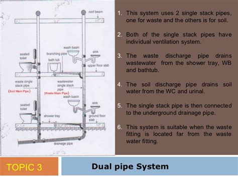 Topik 3 Sanitary Pipework
