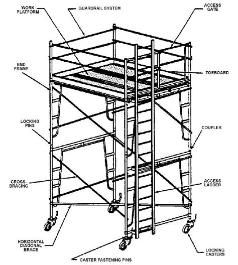 Scaffold Drawing At Getdrawings Free Download