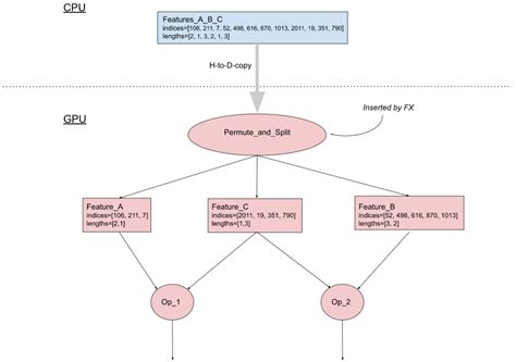 使用图转换优化生产环境pytorch模型的性能 pytorch pytorch 深度学习库