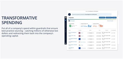 Globality Inc On Linkedin Procurement Sourcing Ai Spendmanagement