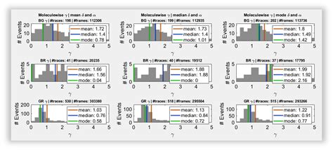 Dynamic 3c Fret Data — Deep Lasi 0 1 Documentation