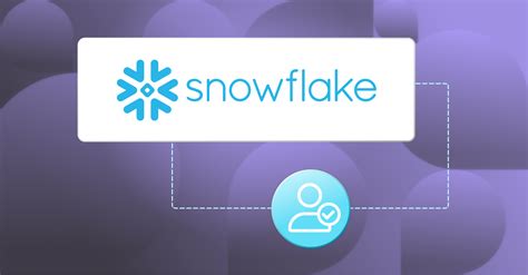 Snowflake Authorization And Permission Model Deep Dive Conductorone