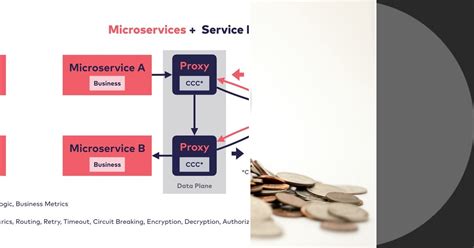 List Kubernetes Curated By Patrick Lindeman Medium