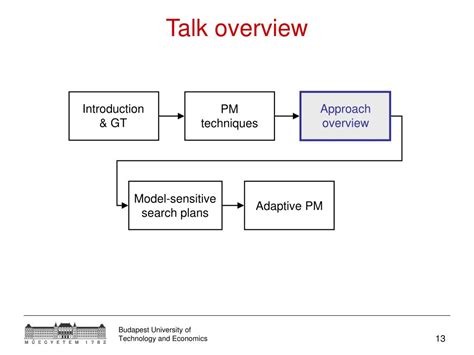 Ppt Adaptive Graph Pattern Ma T Ching For Model Transformations Using Model Sensitive Search