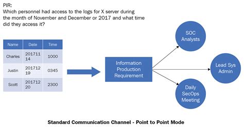 Channels Practical Cyber Intelligence Book