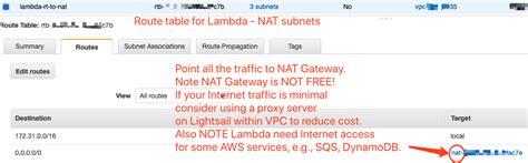 Flask From Docker To Lambda With Zappa The More Or Less Complete Guide