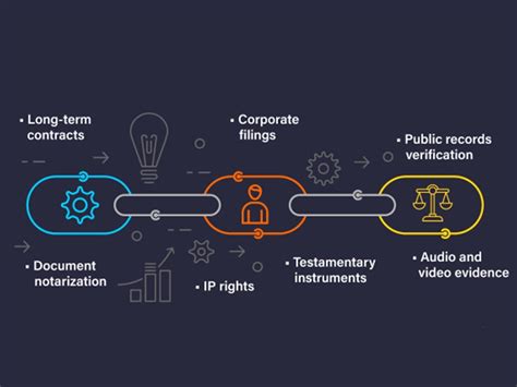 How Cyberium Blockchain Can Be Implemented In Debt Collection Agencies To Bring Automation And
