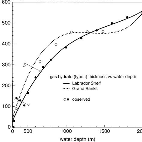 Comparison Of Statistically Derived Relationships Between Methane Download Scientific Diagram