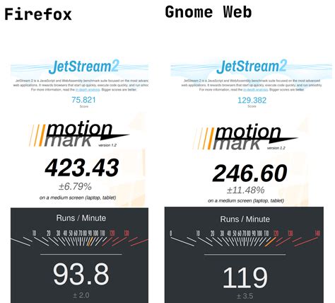 Firefox Vs Gnome Webepiphany Canary Rgnome