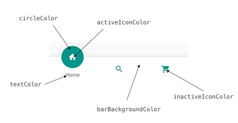 Flutter Fancy Bottom Navigation Fluttercore