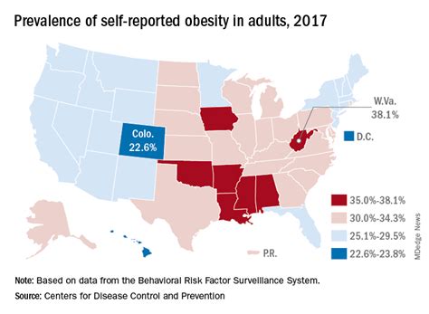Cdc Obesity Affects Over 35 In 7 States Mdedge