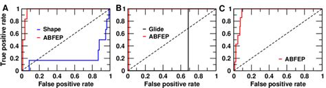 Virtual Screening Of The Tri I TDI Collaboration Target A Hit Download Scientific Diagram