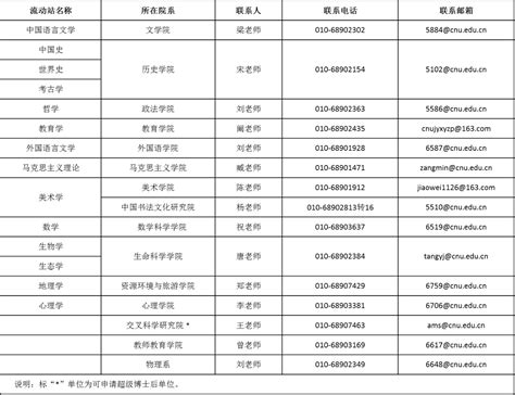 首都师范大学高层次人才招聘高层次人才招聘高校教师招聘硕博招聘 高层次人才网
