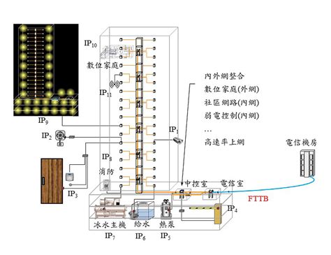 屋內電信配線與數位家庭及智慧建築的關係 國家通訊傳播委員會ncc News 月刊 第17卷第2期