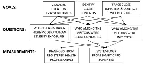 Kontakards Dashboard Gom Model Download Scientific Diagram