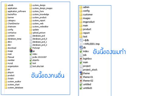 ขอถามเรื่องโครงสร้างเว็บครับ ไปดูของคนอื่นทำไมมี Folder เต็มไปหมดเลย