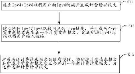 method and device for billing ipv4 ipv6 dual stack user eureka patsnap