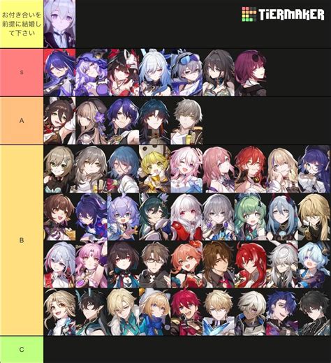 100信用出来る崩スタtier表 Honkai Star Rail Hoyolab