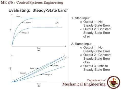 Lecture 12 Me 176 6 Steady State Error Pdf Physics Science