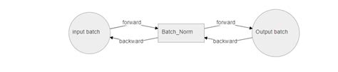 Pytorch Batch Normalization 中 Track Running Stats问题 Jerry Jin 博客园