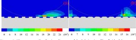 figure 1 from effect of texture shape on texture s frictional response