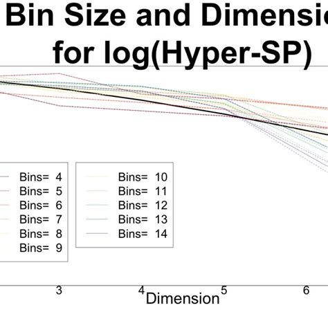 Estimated Values When Using Different Bin Sizes Across Different Download Scientific Diagram