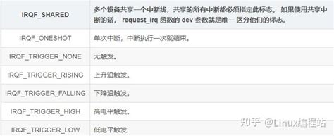 一文了解linux内核中断基本概念 知乎