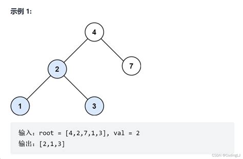 【打卡第236道】【二叉树】【leetcode高频】：700 二叉搜索树中的搜索leetcode二叉搜索树查找是否存在 Csdn博客