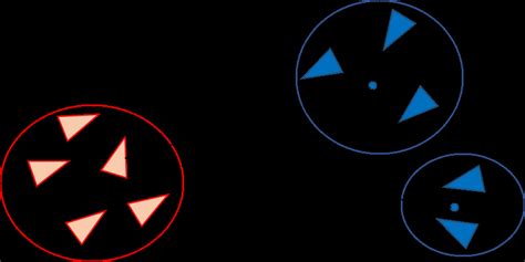 Group To Group Interception Scenarios Download Scientific Diagram