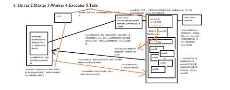 Spark架构原理 腾讯云开发者社区 腾讯云