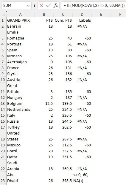 How To Stagger Axis Labels With Leader Lines In Excel