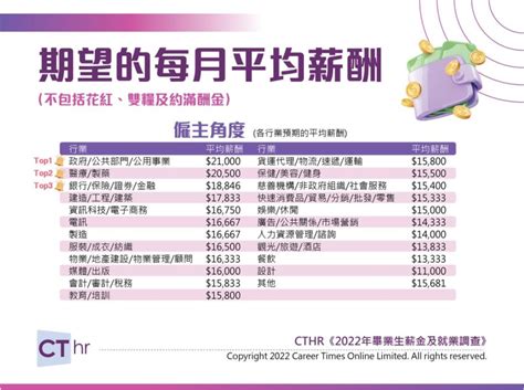 商科生赴港求职知多少 香港企业校招概览 香港中文大学（深圳）经管学院