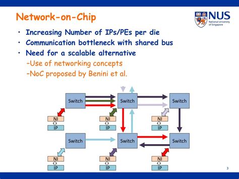 ppt fault tolerant network interface for spatial division