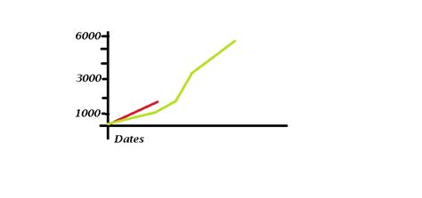 R Different Lengths In Overlapping Plot Stack Overflow