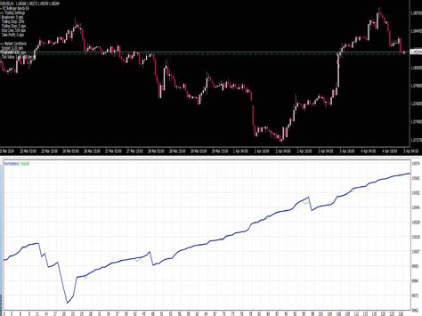 Pz Bollinger Bands Ea ⋆ Great Mt4 Indicators Mq4 Or Ex4 ⋆ Best Metatrader