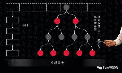 Hashmap什么时候扩容,如何扩容?怎么轻松化解? 腾讯云开发者社区 腾讯云 Hashmap什么时候扩容,如何扩容?怎么轻松化解? 腾讯云开发者社区 腾讯云