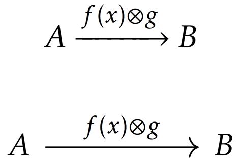 Correct Spacing In Tikz Cd With Kpfonts TeX LaTeX Stack Exchange
