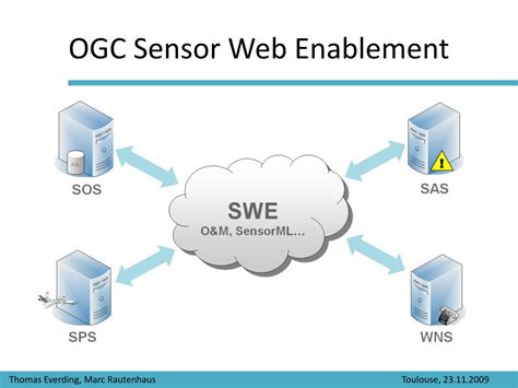 Ppt Thomas Everding Marc Rautenhaus Powerpoint Presentation Free Download Id1512782
