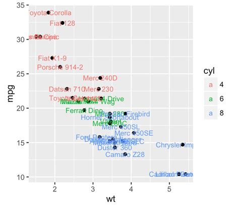 be awesome in ggplot2 a practical guide to be highly effective r