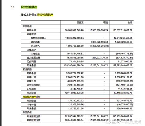 万科还值得投资么？ 事先声明，本人非专业投资者，纯粹出于好奇，想扒一扒 万科 的底色。文中的推断数据不精确，只是给投资者一个参考范围。 万科