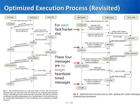 Ppt Shadoop Improving Mapreduce Performance By Optimizing Job