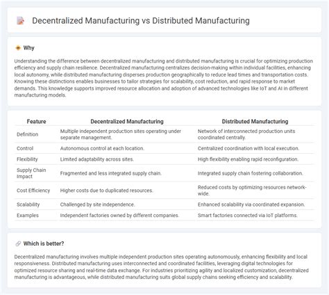 Decentralized Manufacturing Vs Distributed Manufacturing In