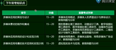 多媒体应用设计师 开始 Csdn博客